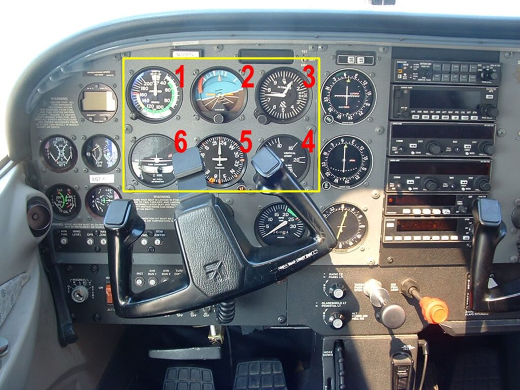 The Evolution of Aircraft Displays: From Analog Instruments to Digital EFIS Displays | Genesys ...